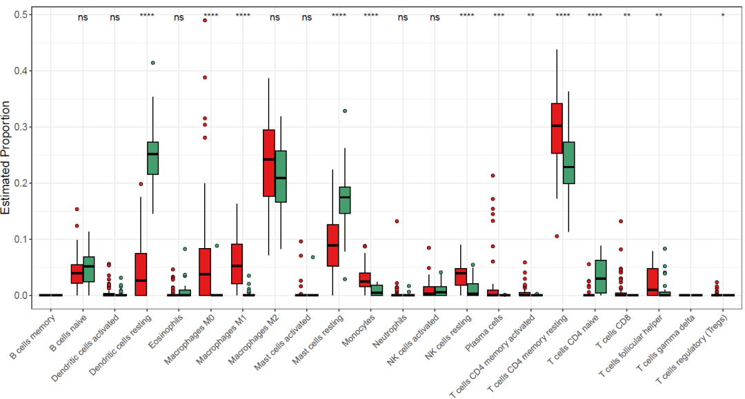 【实战】基于GEO数据本地进行cibersort分析 - 知乎