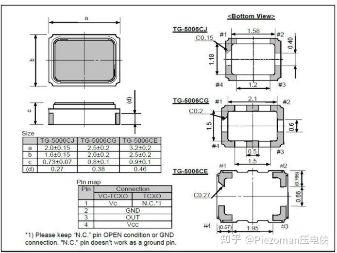 TG-5006CE (TCXO 小超薄型 / 高精度) - 知乎