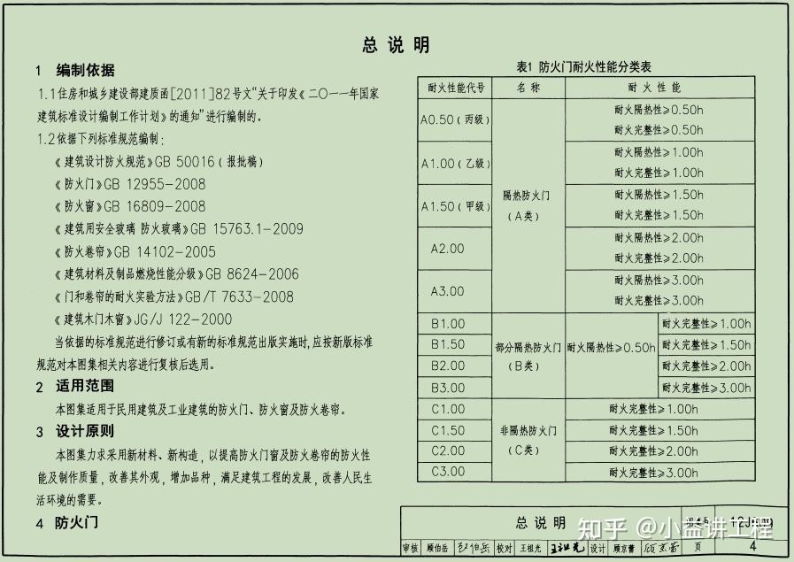 【12J609】 防火门窗图集特点以及适用哪些场合 - 知乎