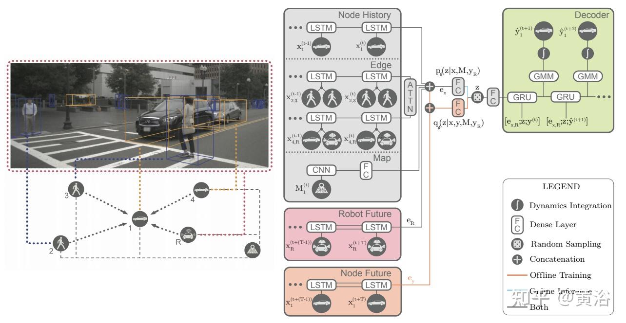 一些轨迹预测和行为规划的开源代码集 - 知乎