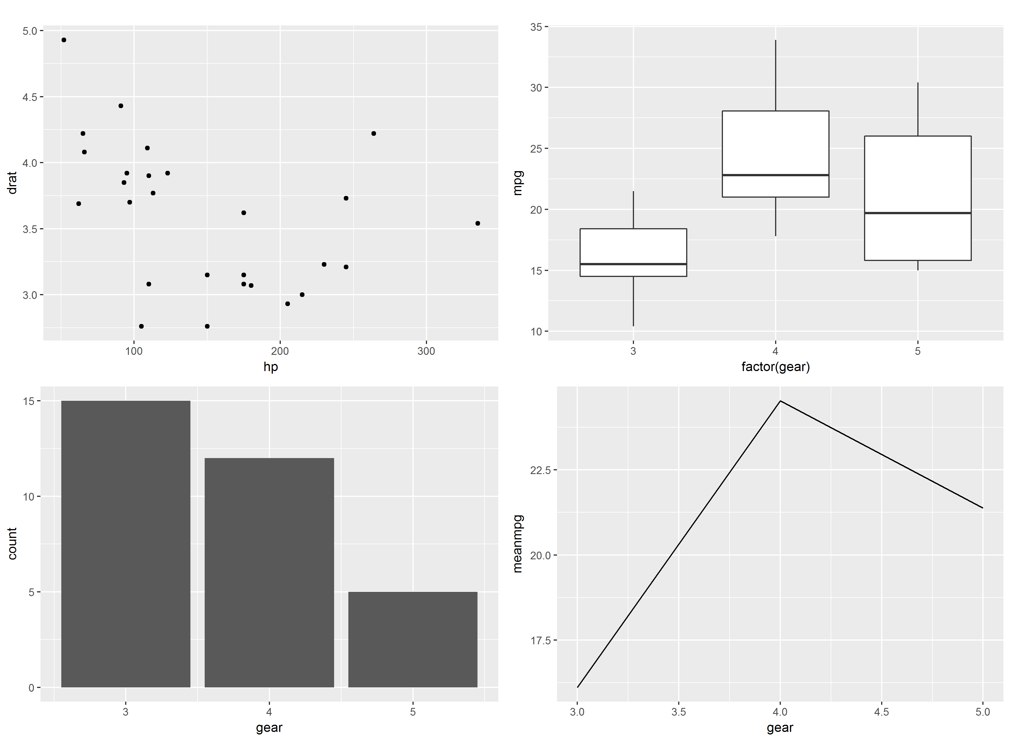 R|ggplot2番外篇|颜色与样式实际使用 - 知乎
