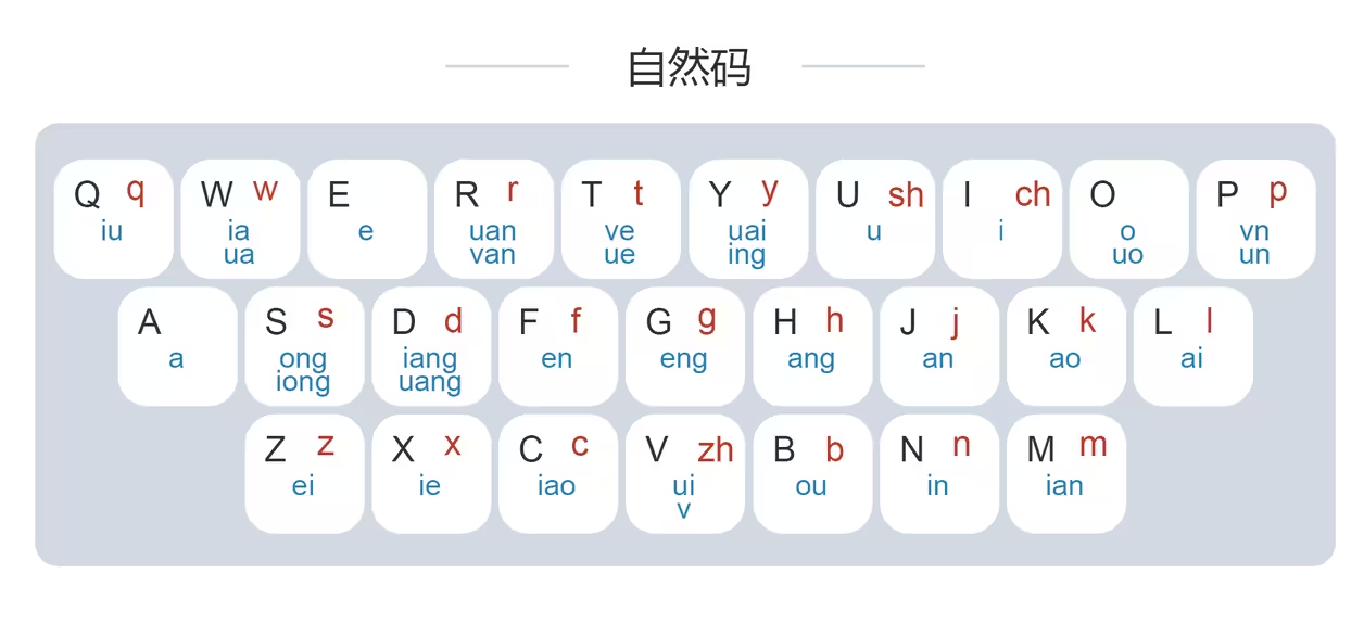 输入法双拼方案哪个好？ - 知乎