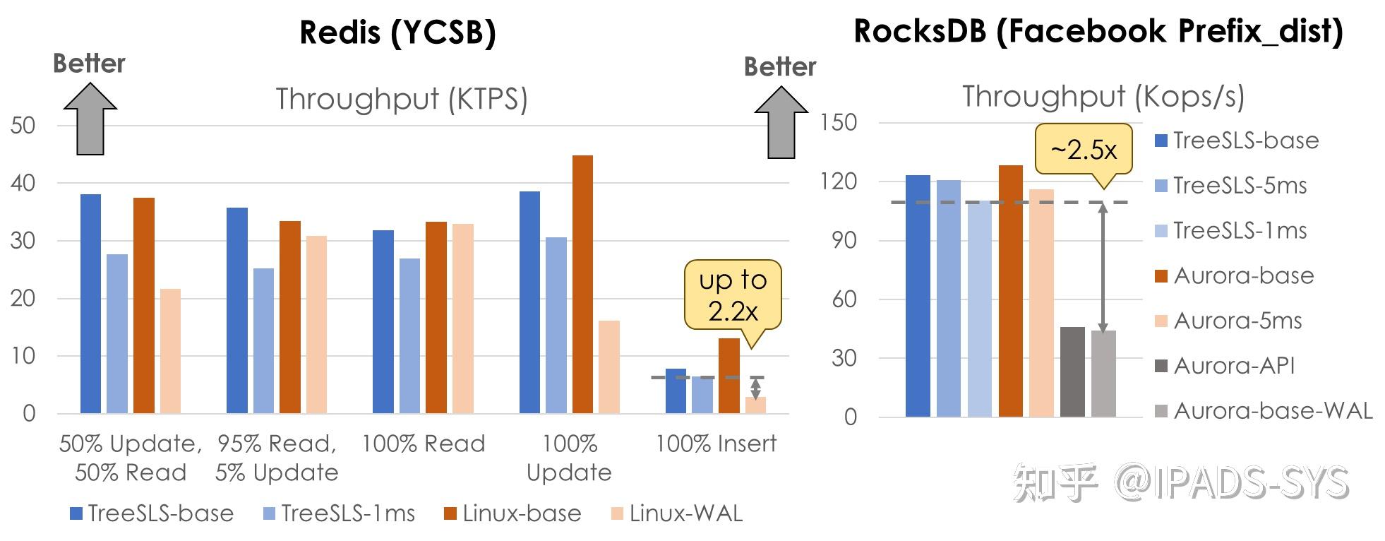 SJTU-IPADS——SOSP 2023 科布伦茨小镇见闻（一） - 知乎
