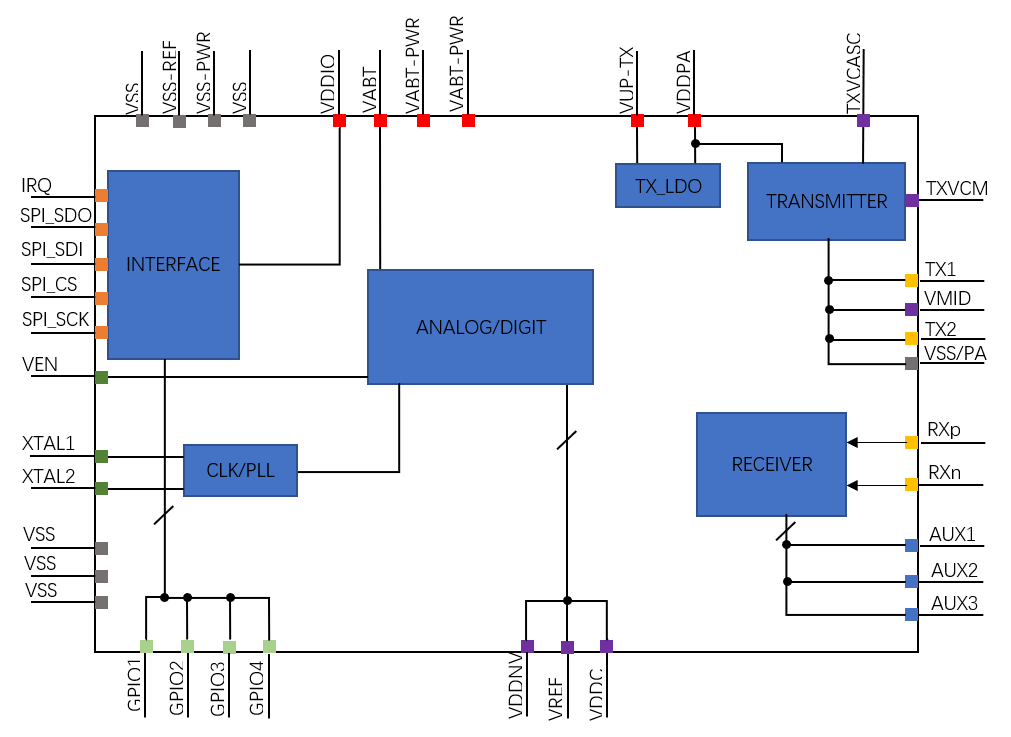 汽车大牛 | NXP NCF3321：新一代车规级NFC前端IC - 知乎