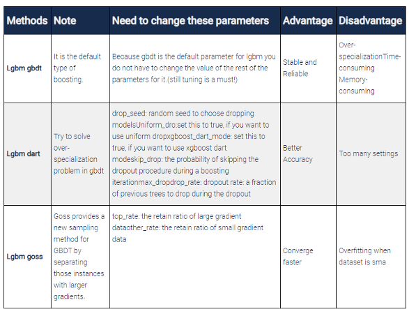 LightGBM的参数详解以及如何调优 - 知乎