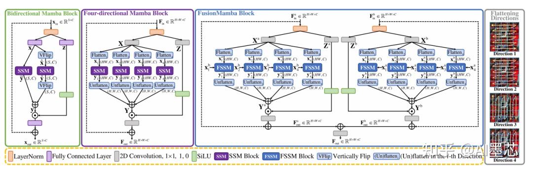 入选TPAMI2025！双通道卷积神经网络新突破！ - 知乎