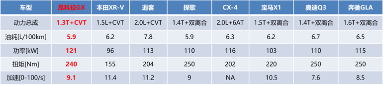 ‘中国心’2019年度十佳发动机——通用第八代Ecotec 1.3T 发动机测评 - 知乎