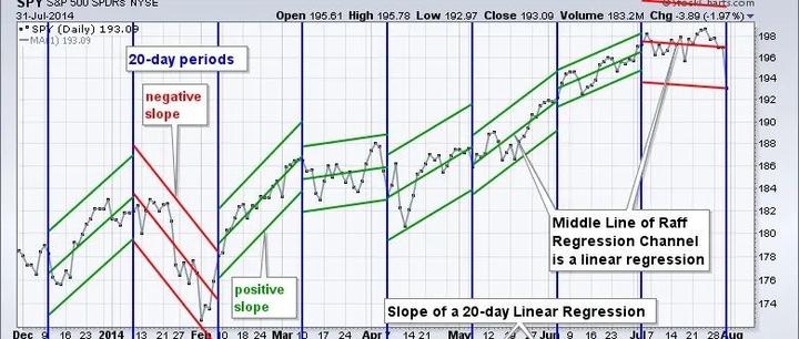 FigDraw 19. SCI文章中绘图之坡度图（Slope Chart） - 知乎