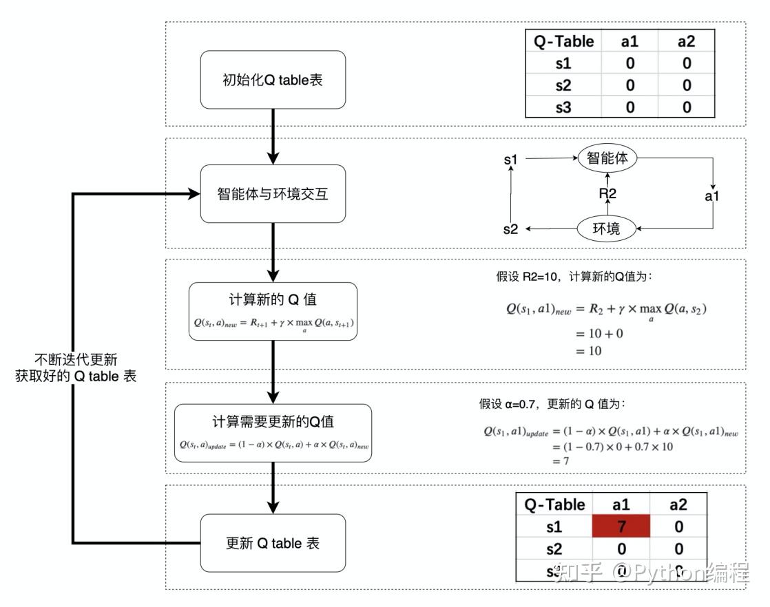 基于python深度学习的基础搜索算法和 Deep Qlearning 算法，完成机器人自动走迷宫 知乎