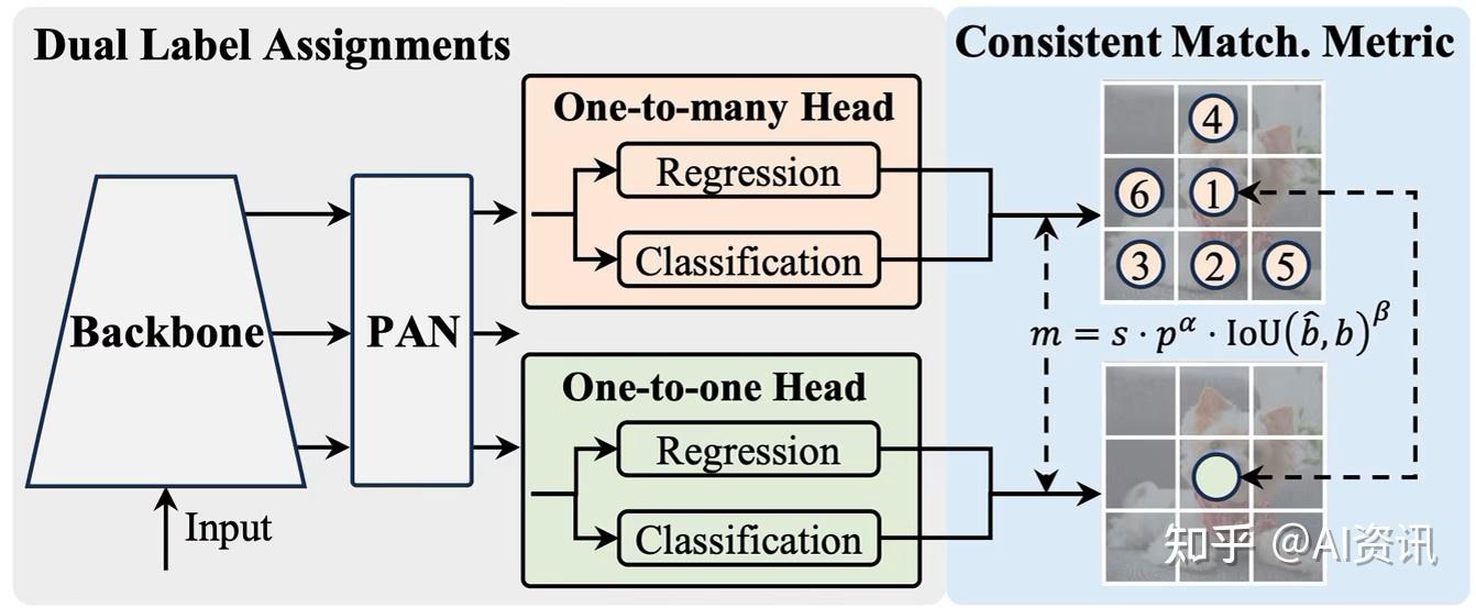 YOLO 详解：从 v1 到 v11 - 知乎