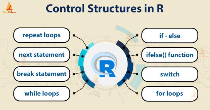 R语言使用dplyr包的if_else函数实战、处理包含NA值的数值向量 - 知乎