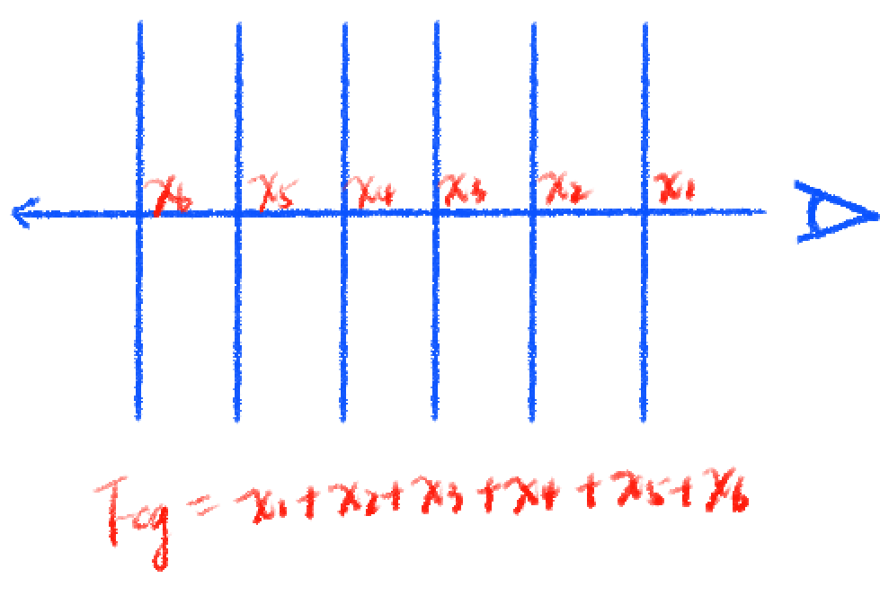 Shader魔法学笔记.RayMarching体积云URP实现.上 - 知乎