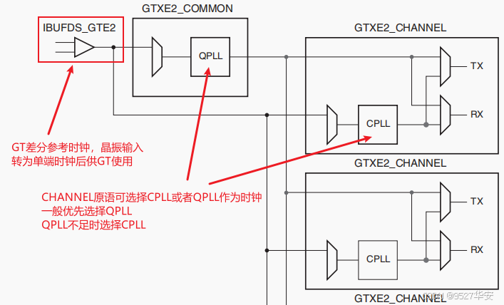 Fpga实现gth光口视频传输，基于aurora 8b10b编解码架构，提供工程源码和技术支持 知乎