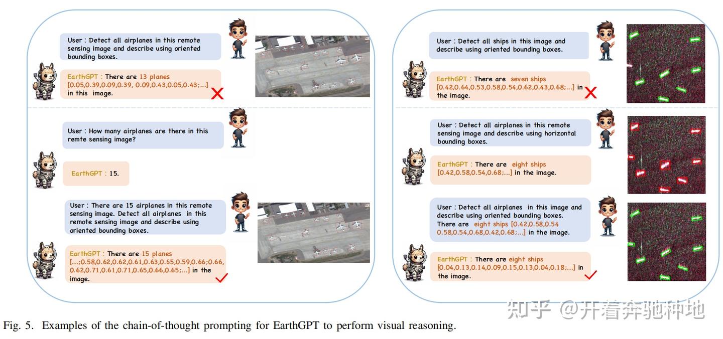 遥感论文 | Arxiv | EarthGPT：遥感领域通用大模型，适用于各种下游任务！ - 知乎