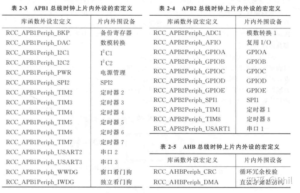 六、STM32 Cortex 微控制器 - 知乎