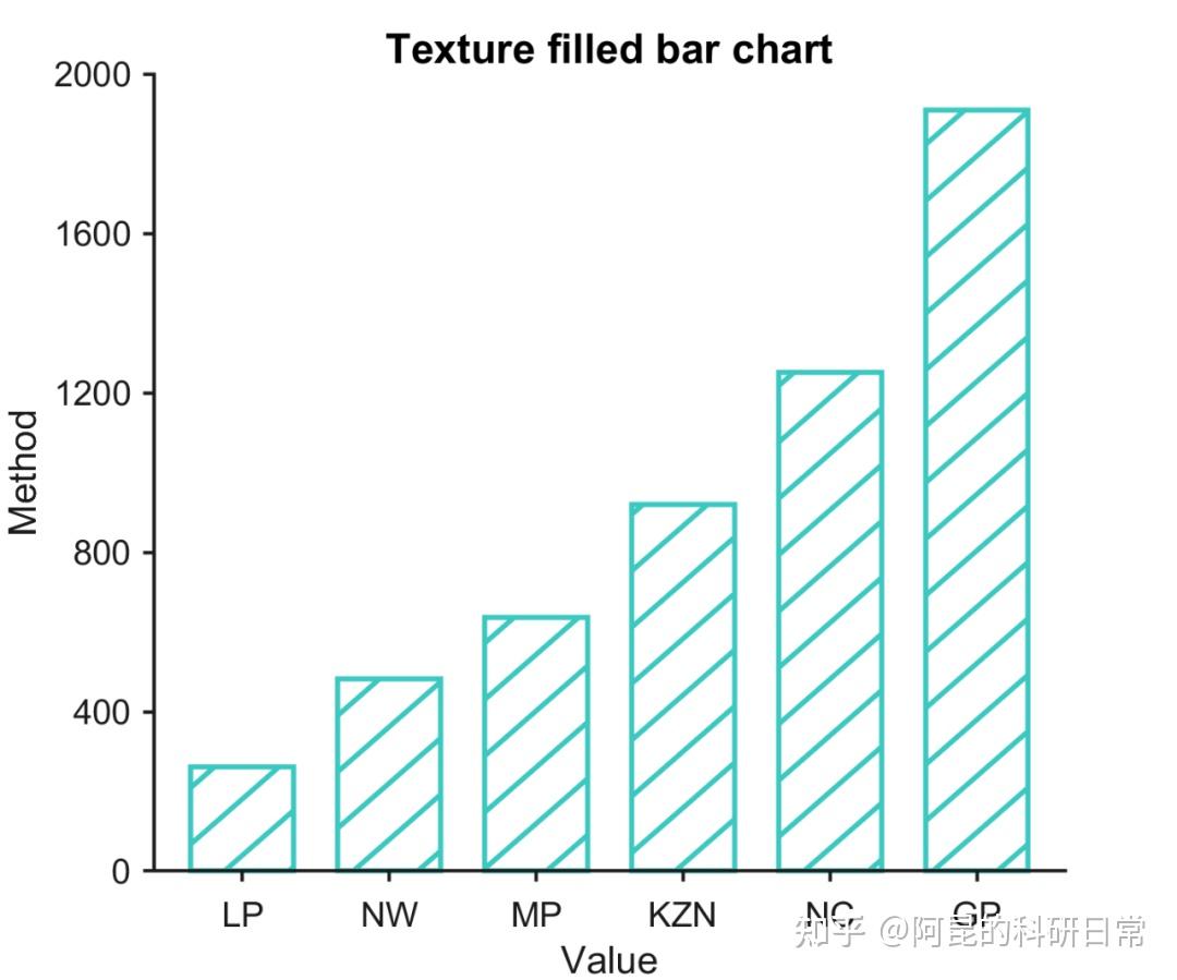 Matlab进阶绘图第74期-带填充纹理的单组柱状图 - 知乎