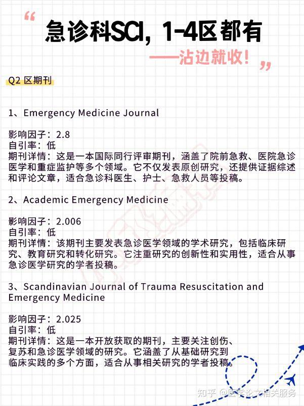 急诊科领域SCI，1-4区都有，沾边就收！ - 知乎