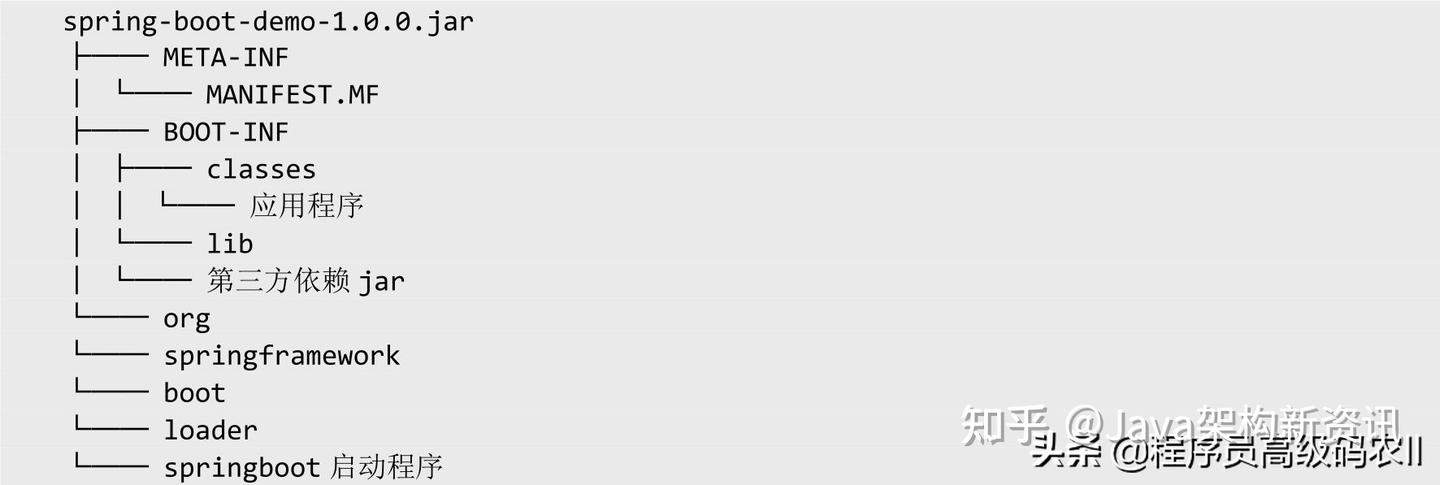 我真不信，这年头还有人能懂SpringBoot的ClassLoader加载机制 - 知乎