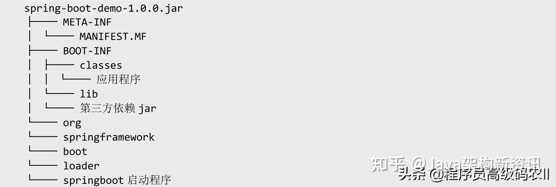 我真不信，这年头还有人能懂SpringBoot的ClassLoader加载机制 - 知乎