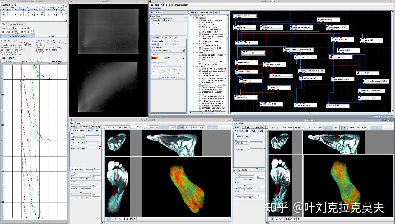 科学可视化软件介绍 – VisNow - 知乎