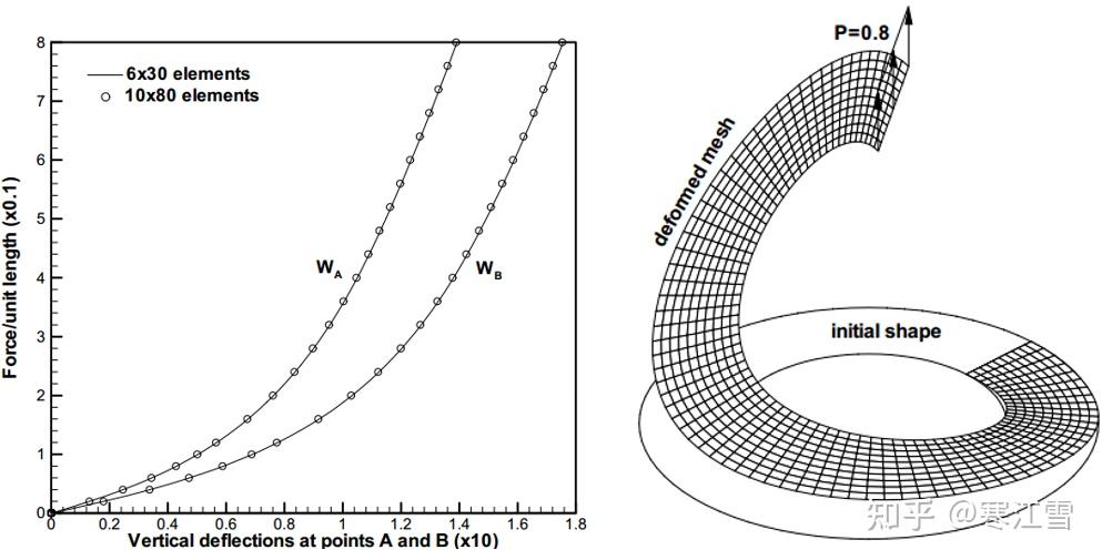 【iSolver案例分享40】壳单元几何非线性Benchmark校核01 - 知乎