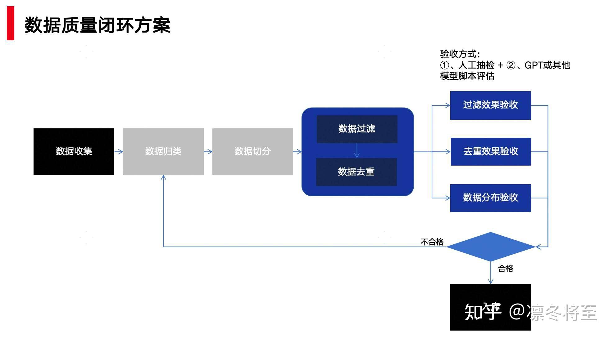 LLM技术：Pretrain（持续更新） - 知乎