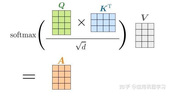 SIGIR 2023 | LinRec: 长期序列推荐系统的线性注意力机制 - 知乎