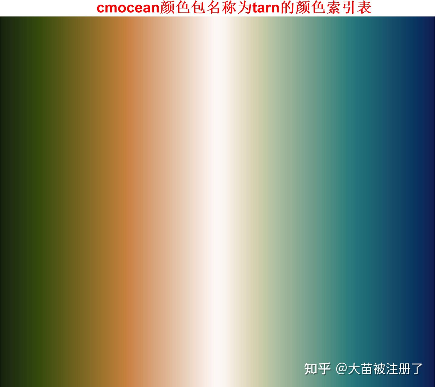 海洋专用cmocean颜色包_共22种--全平台可用 - 知乎