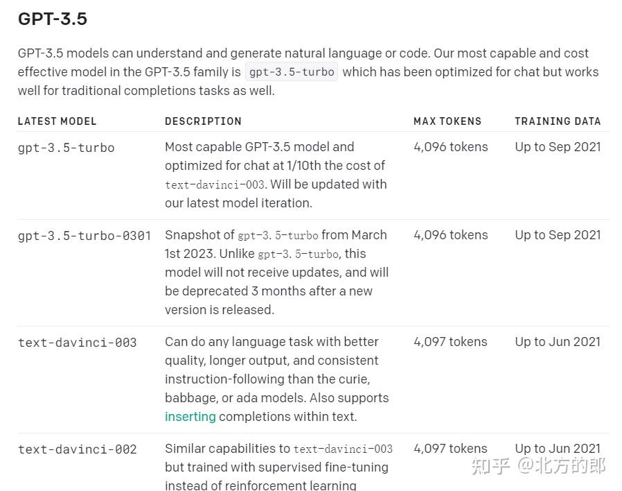 从GPT-1到GPT-4，GPT系列模型详解 - 知乎
