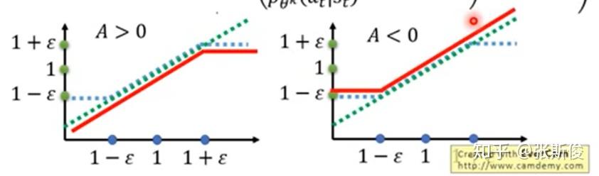 如何直观理解PPO算法[实战篇]（附代码及代码解释） - 知乎