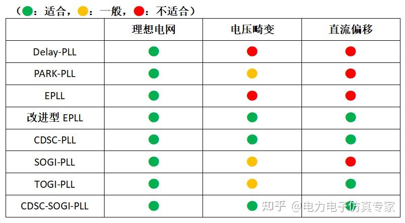 一网打尽8种单相锁相环PLL算法与仿真 - 知乎
