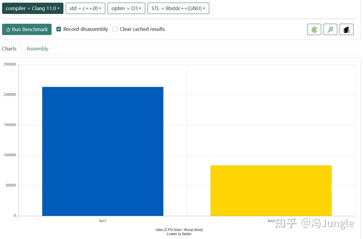 为什么对vector进行assign操作比循环赋值要快? - 知乎
