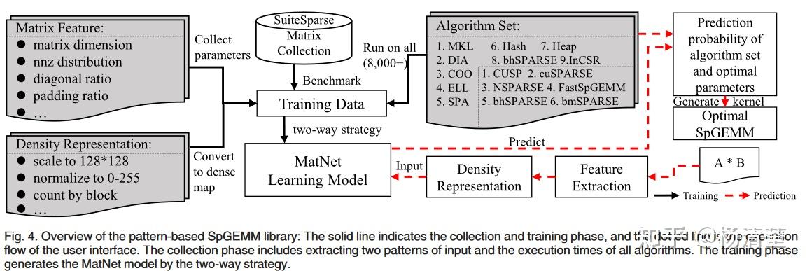 IA-SpGEMM ICS'19 - 知乎