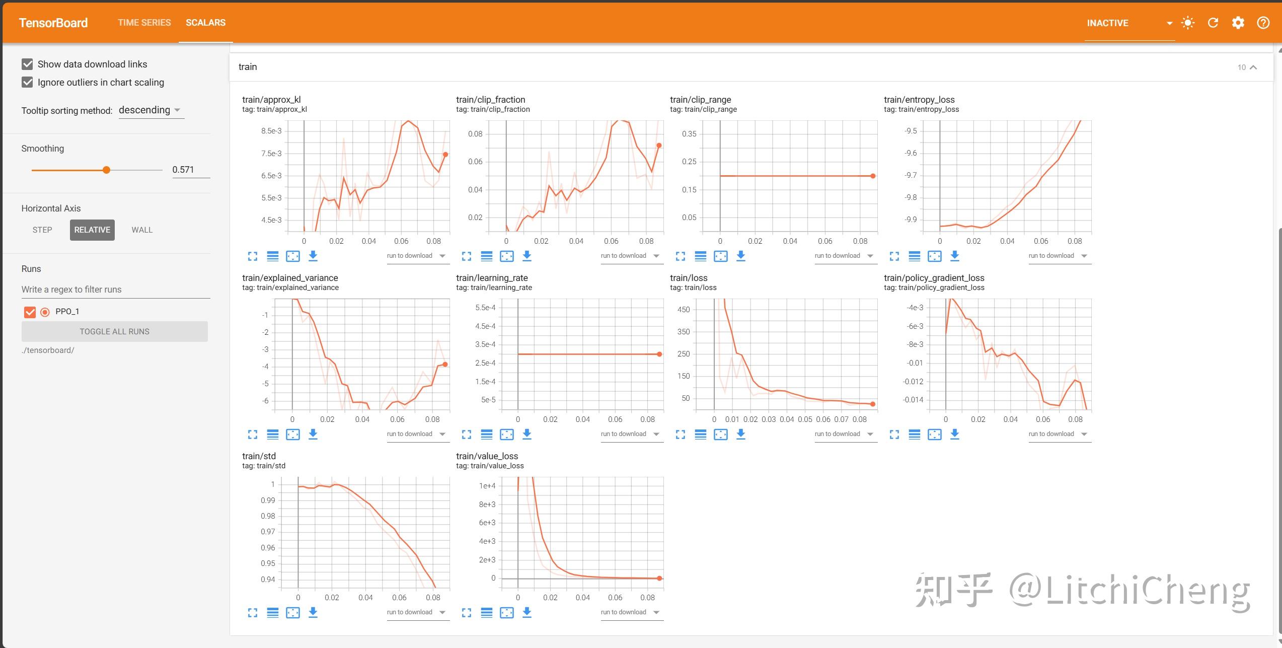PPO 强化学习机械臂 IK 训练过程可视化利器 Tensorboard - 知乎