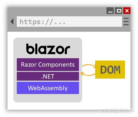 BootstrapBlazor：一款.NET进行Web开发利器！ - 知乎