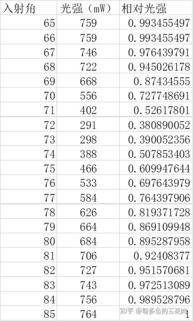 KF-SPR表面等离子共振实验报告 - 知乎