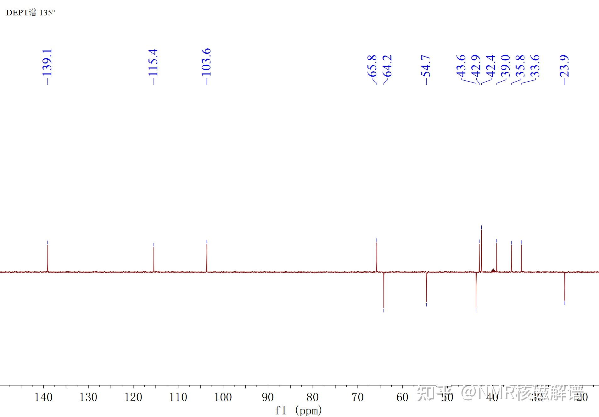 如何快速识别DEPT谱？ - 知乎