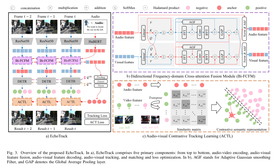【2024年2月29日】 论文 - 知乎
