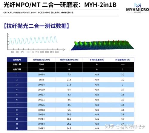 如何破解单模MPO研磨量产的精度与效率难题？ - 知乎