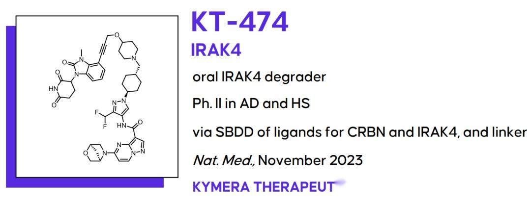 十一月活性分子速递①: KT-474，RLY-2608，LY3522348与AZD9574 - 知乎