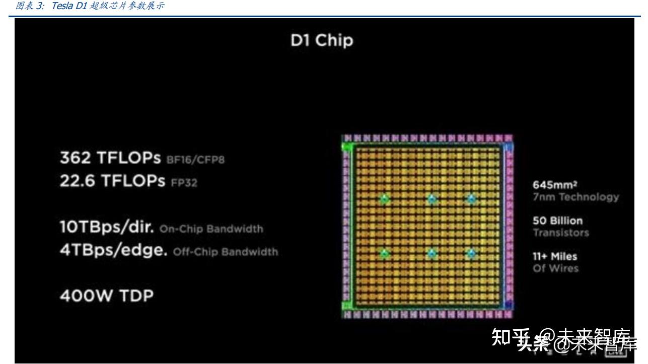 人形机器人专题报告：TESLA BOT硬件拆解 - 知乎