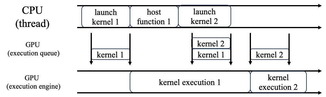 一文读懂cuda stream与cuda event - 知乎