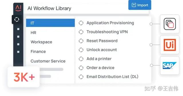 Agentic Workflow新范式，基于LLM的工作流、业务流程、智能体大融合 - 知乎
