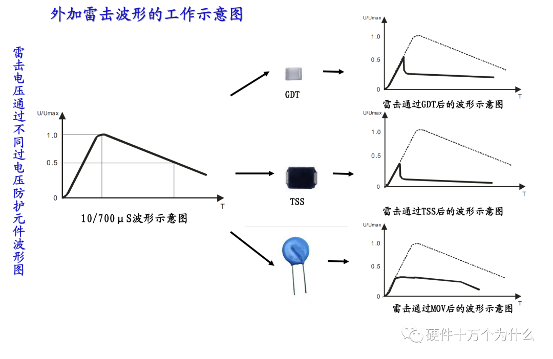 硬件设计 | TVS管篇 - 知乎