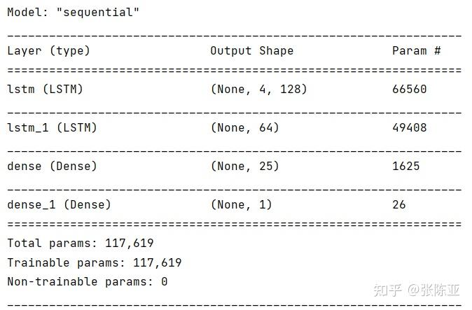 Python实现循环神经网络RNN-LSTM回归模型项目实战(股票价格预测) - 知乎