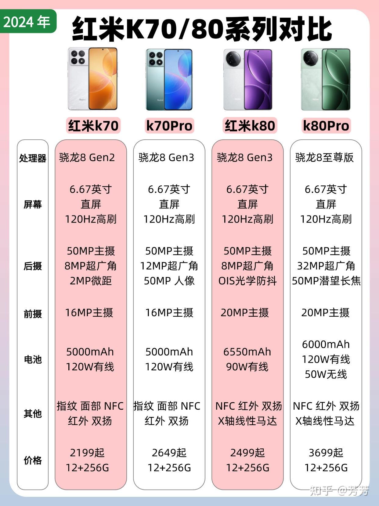 红米k80和k80pro哪个更值得买 - 知乎