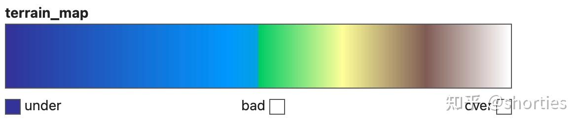 小白学数据可视化-一文搞懂Colormap normalization - 知乎