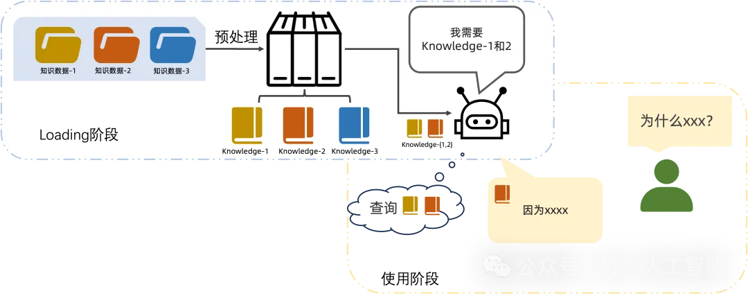 掌握Multi-Agent实践：基于AgentScope的RAG模块设计与多智能体协同问答 - 知乎