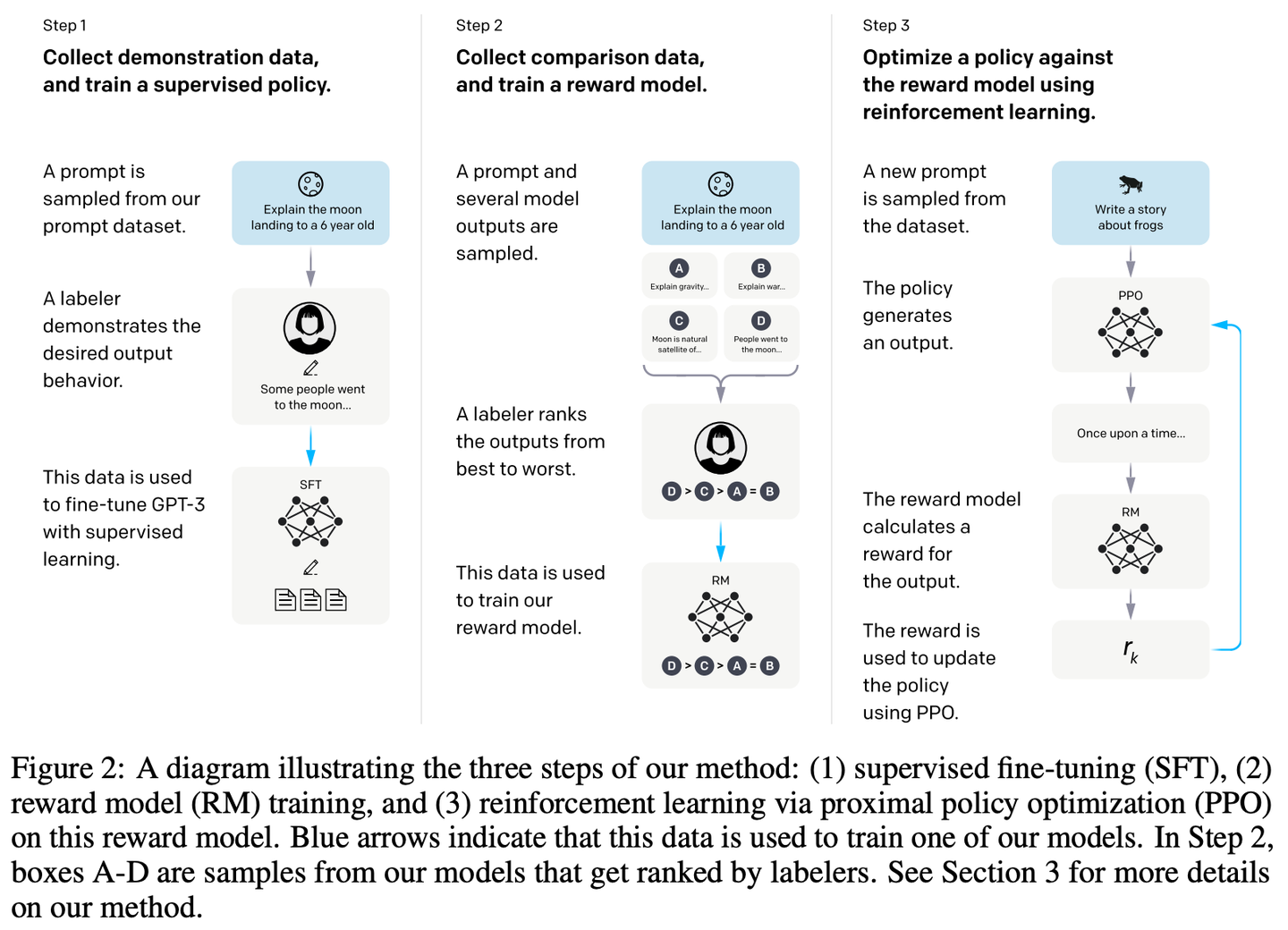 大模型微调（二）：Reward Modeling for Alignment - 知乎