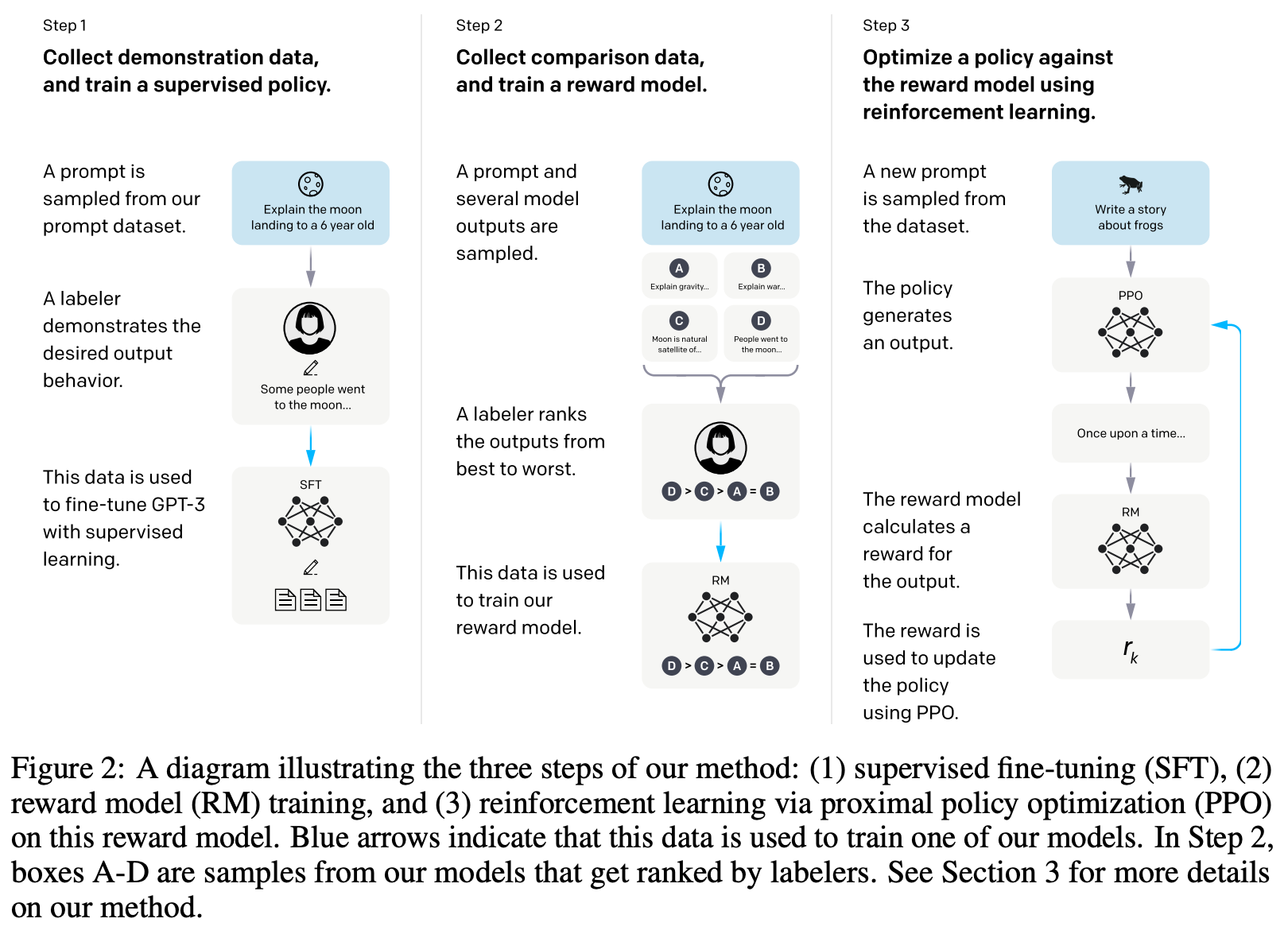 大模型微调（二）：Reward Modeling for Alignment - 知乎